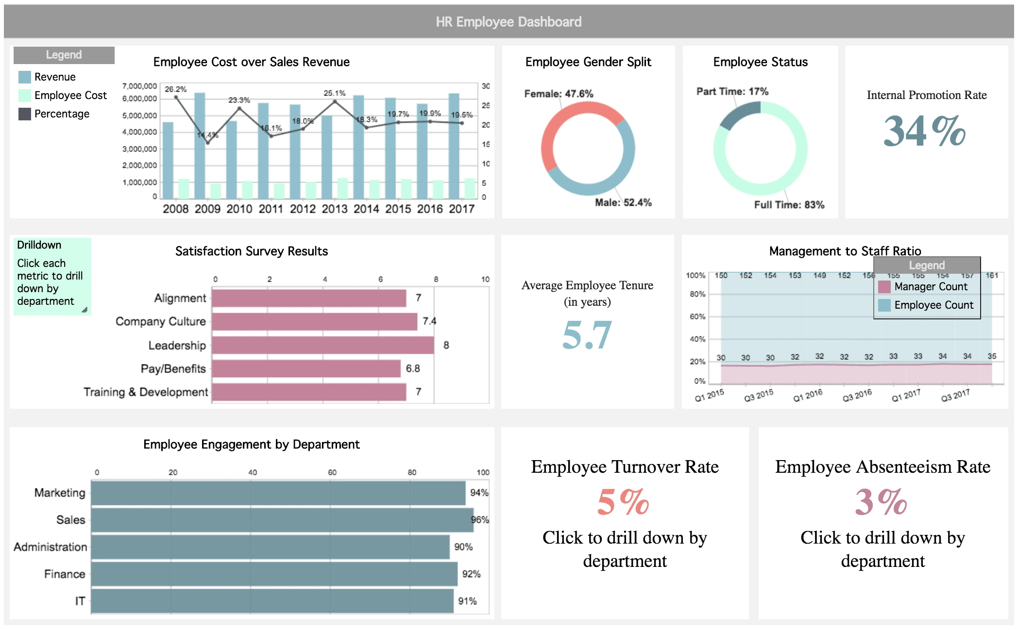 Executive Dashboard Excel Template